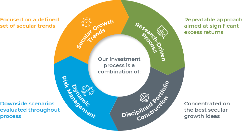 The Future Fund | Investment Advisor | Chicago IL